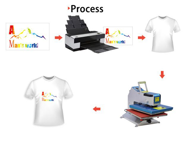A Complete Guide to Sublimation Printer - XinFlying